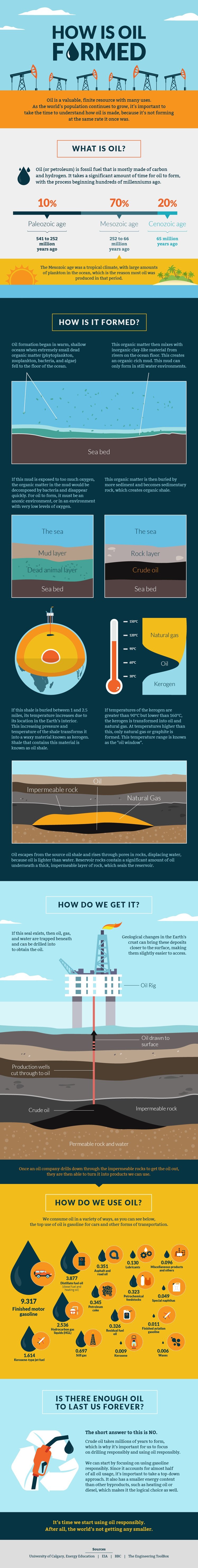 Where Does The Oil For Your Fuel Come From where-does-the-oil-for-your-fuel-come-from